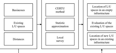 Structure Of The Proposed Framework Download Scientific Diagram