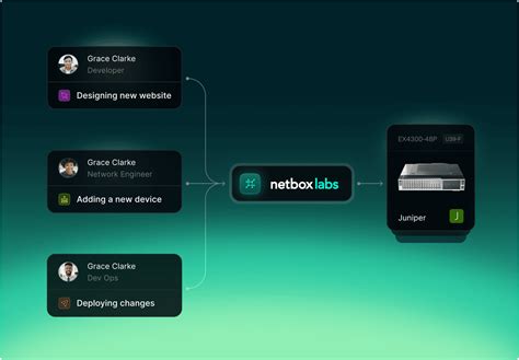 Automation Netbox Labs