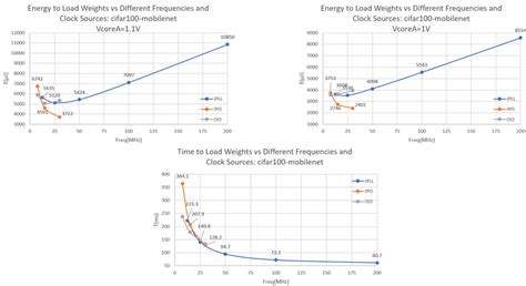 developing power optimized applications on the max78002 analog devices