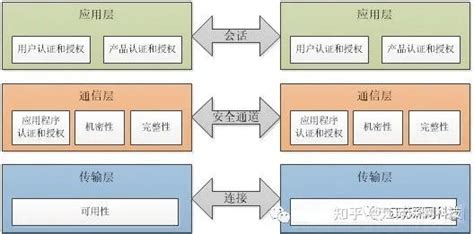 opc ua 协议分析 知乎