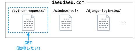 【python】reqeustsモジュールについて解説 だえうホームページ