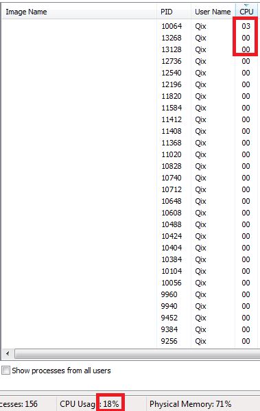 windows 7 cpu usage doesn t add up super user