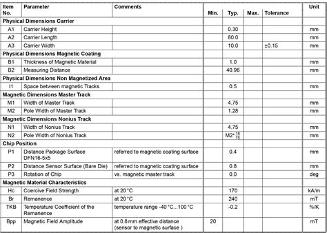 Linear Absolute Scales Incremental Linear Magnetic Encoder