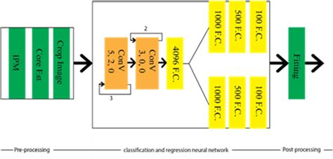 figure 1 from a comprehensive review on lane marking detection using