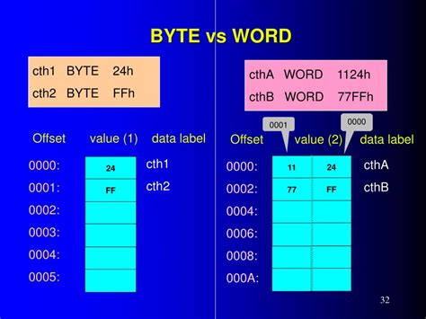 Ppt Integer Constants Powerpoint Presentation Free Download Id766242