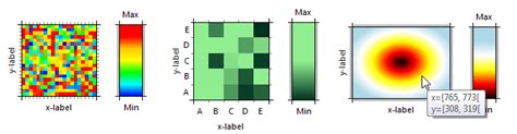 Github Prasserjhc Java Heat Map Widgetcontrol For Swtswingawt
