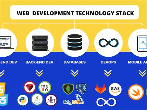 react js react native full stack developer reactjs web mobile