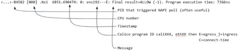 Calico Ebpf And Wireguard On Rke Cluster — Cncf Roadmap By Burak