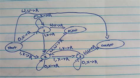 Draw A Turing Machine That Recognizes W In 01 Wtext