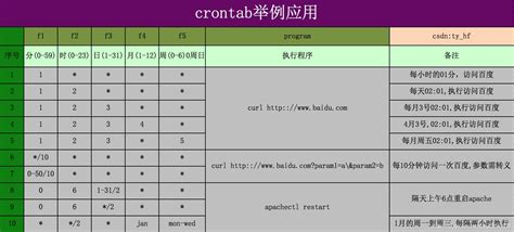 mac linux crontab定时任务 mac 执行crontab 跟目录在哪 csdn博客