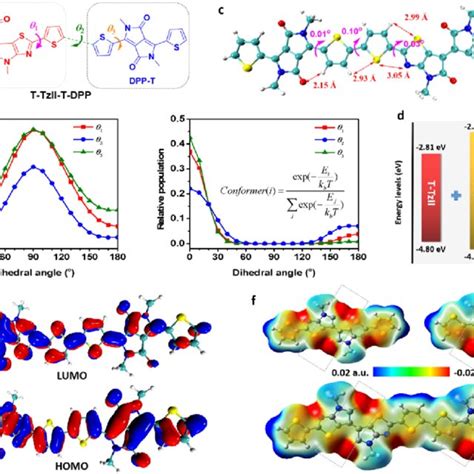 Optimized Ground State Conformation Homo And Lumo Orbital Download Scientific Diagram