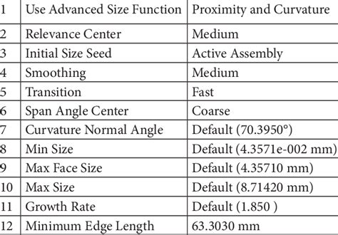 Meshing Properties In Ansys 16 0 Download Scientific Diagram