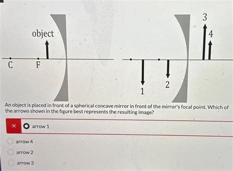 solved an object is placed in front of a spherical convex