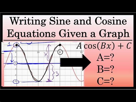 Negative Cosine Graph