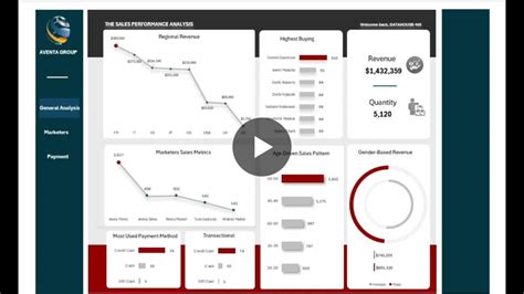 Excel Excel Powerbi Python Dataanalytics Powerbi Excel Sql Tableau Trainingschool