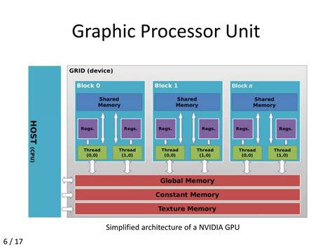 Gpu Performance Prediction Using High Level Application Models Pptx