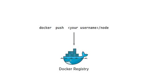 Docker Web Development