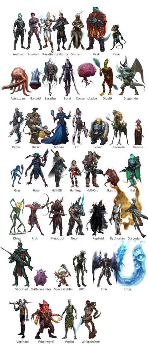 All Dnd Races Dungeons And Dragons Types Dungeons And Dragons