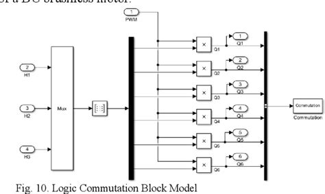 Figure 10 From Performance Evaluation Brushless Dc Motor System With Variable Loads Semantic