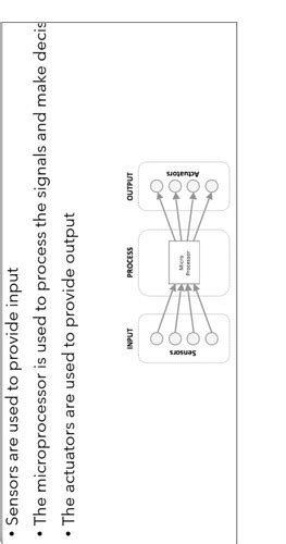 Automated And Emerging Technologies Flashcards Quizlet