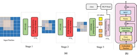 Github Gloryofroadmdvt