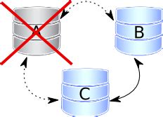 Galera Replication How To Recover A PXC Cluster Percona