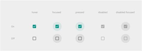Appcompatcheckbox设置颜色，style样式等 Csdn博客