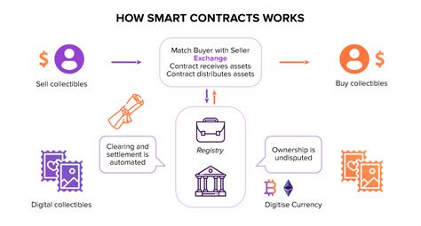 Nft Auction Platform Development Merehead