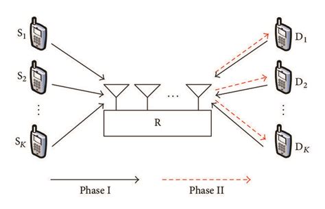 Multipair Massive Mimo Relay Network Download Scientific Diagram