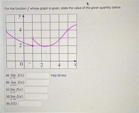Solved For The Function F Whose Graph Is Given State The