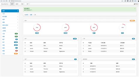 Python Django 编写一个简易的后台管理工具 添加admin模版 小明tx 博客园