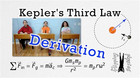 Keplers Third Law
