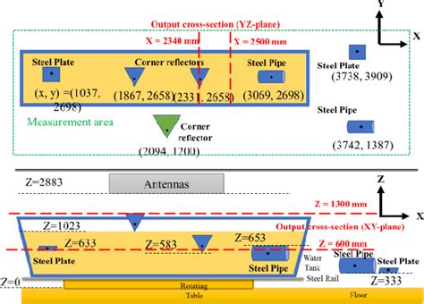 Figure 1 From Experiment And Simulation Of Buried Targets In The Vicinity Of Objects On The