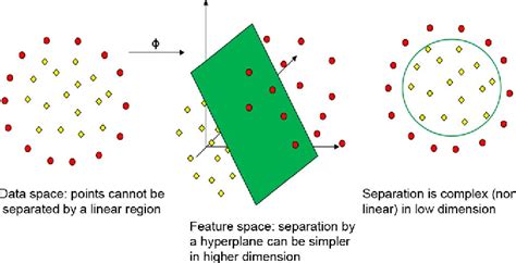 Figure 10 From Multiregion Image Segmentation By Parametric Kernel