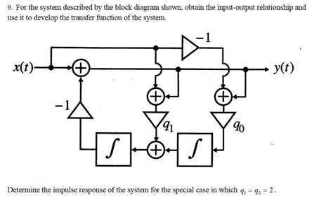 Solved For The System Described By The Block Diagram Chegg Com