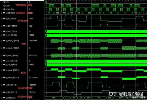 m基于fpga的8psk调制解调系统verilog实现 包含testbench测试文件 知乎