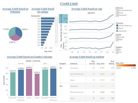 Priyanka Mishra On Linkedin Powerbi Businessanalytics Kaggle Machinelearning Data Ucw