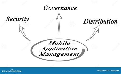 Mobile Application Management Stock Illustration Illustration Of Management Governance 85604100