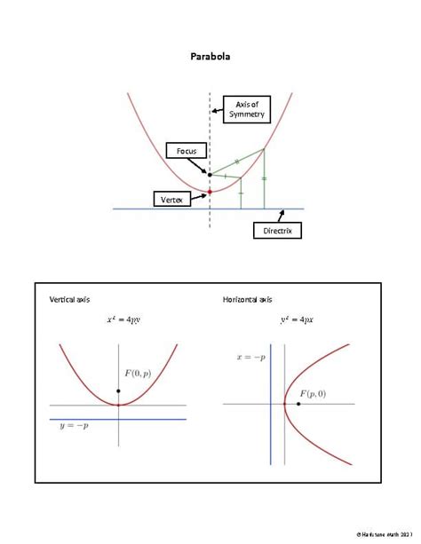 Conic Sections Reference Sheet And Worksheet Parabola Ellipse Hyperbola