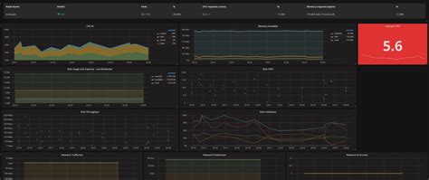 Cloud Native Monitoring At Scale Collecting Metrics DEV Community