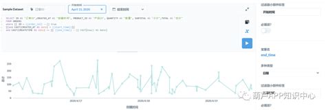 metabase api怎么使用 一招搞定数据可视化，手把手教你用metabase（二） 石正川的博客 csdn博客