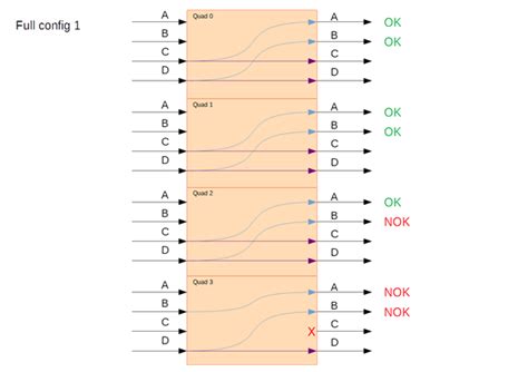 DS DF CDR Lock Problems Using DS DF Crosspoint Function Interface Forum