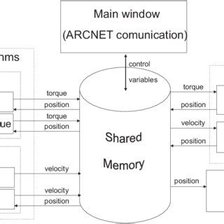 Components Of The Control Software Download Scientific Diagram