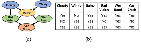 Figure 1 From Parallel And Distributed Bayesian Network Structure Learning Semantic Scholar
