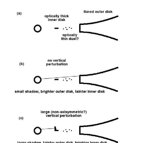 Schematic Diagrams Not To Scale Describing The Basic Geometric Download Scientific Diagram