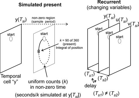 sample period s discrete parts of a whole in a temporal period frame