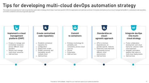 Devops Automation Powerpoint Ppt Template Bundles