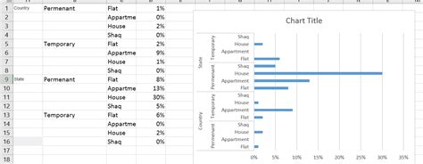 Vba Switch Grouped Axis On Excel Chart Stack Overflow