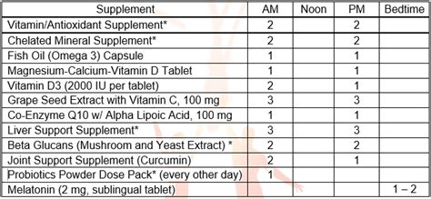Leukemia And Nutritional Supplementation