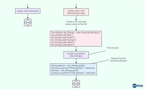 Java Collections Interview Questions With Answers Unstop